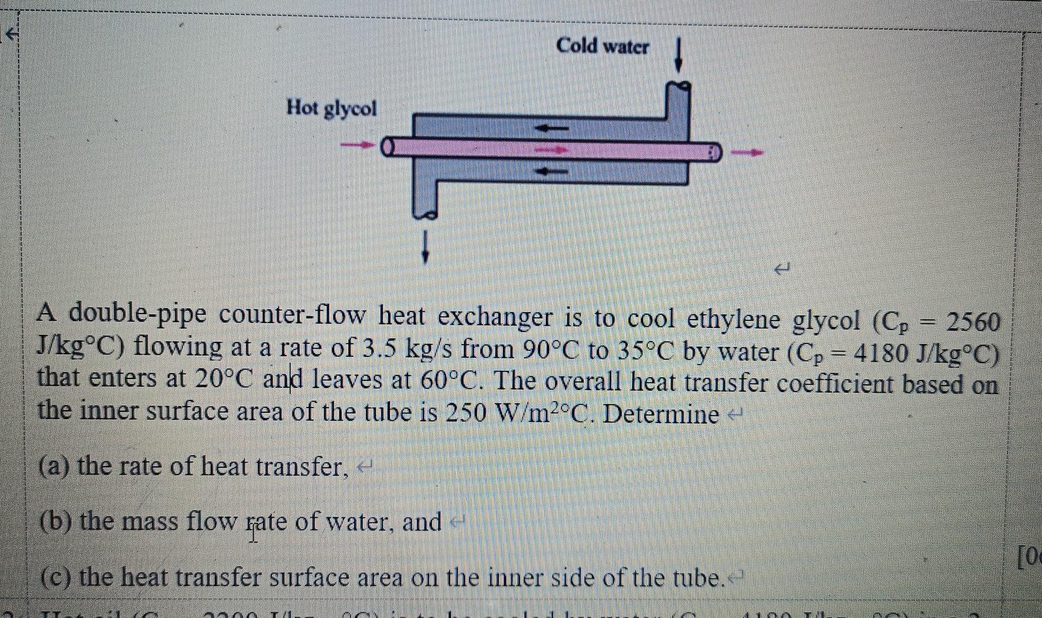 Solved Cold water Hot glycol A double-pipe counter-flow heat | Chegg.com