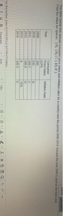 Solved The table below lists annual consumer price index and | Chegg.com