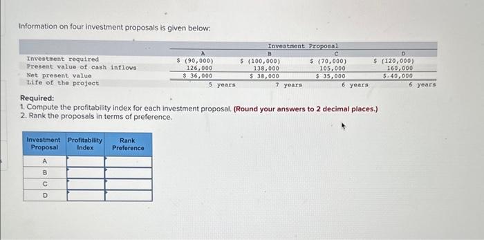 Solved Information on four investment proposals is given | Chegg.com