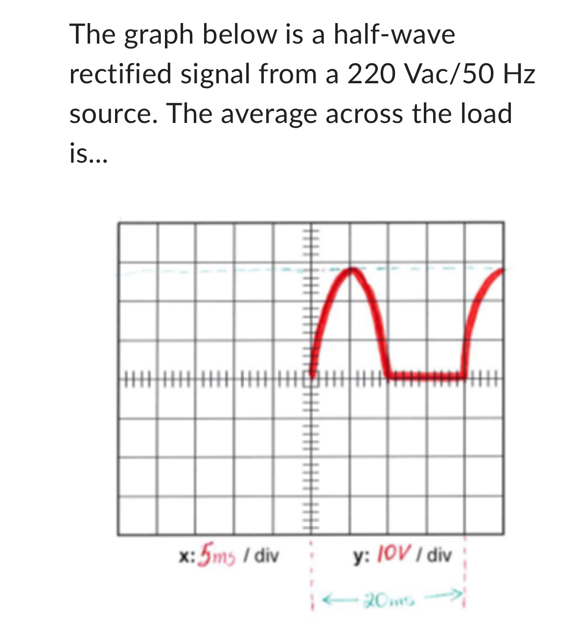 Solved The graph below is a half-wave rectified signal from | Chegg.com