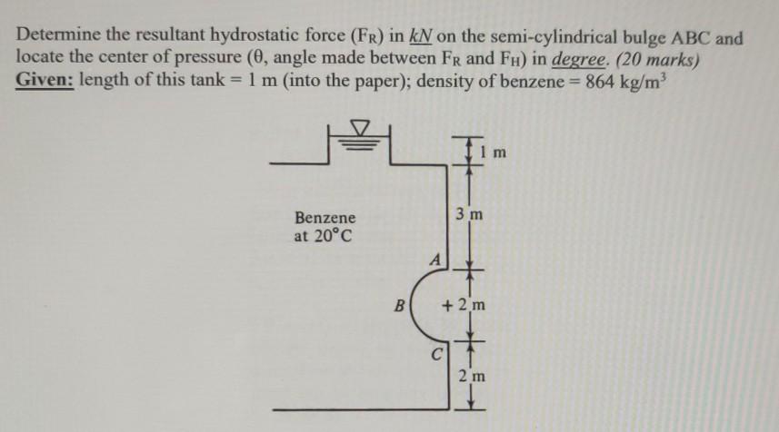 Solved Determine the resultant hydrostatic force (FR) in kN | Chegg.com