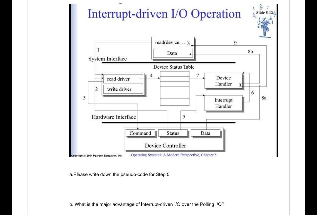 Solved Interrupt-driven I/O Operation a.Please write down | Chegg.com