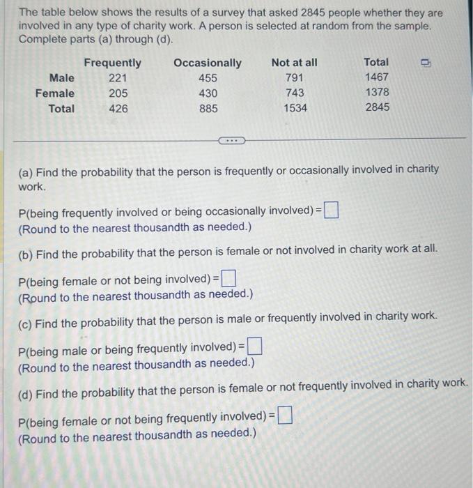 Solved The table below shows the results of a survey that | Chegg.com