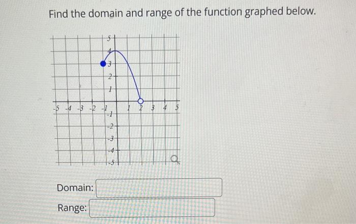 Solved Find the domain and range of the function graphed | Chegg.com