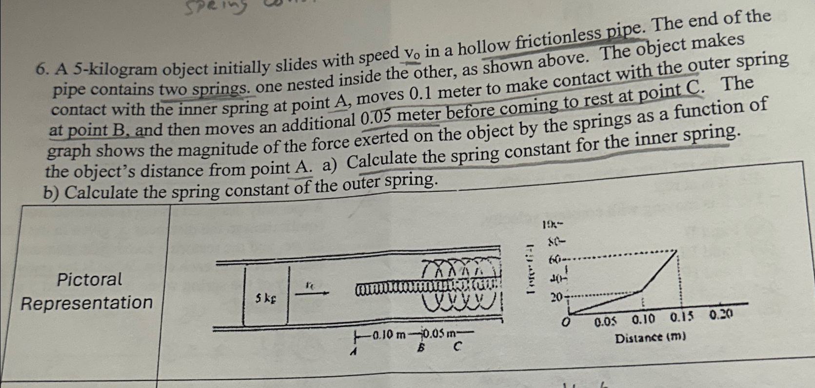 Solved A 5-kilogram object initially slides with speed v0 | Chegg.com