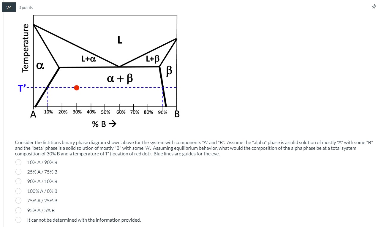 Solved Consider the fictitious binary phase diagram shown | Chegg.com Solved Consider the fictitious binary phase diagram shown | Chegg.com