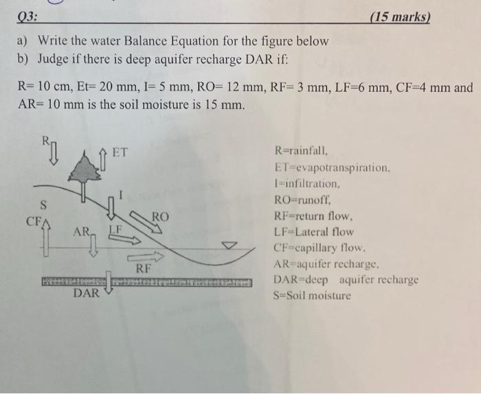 Solved 03: (15 marks) a) Write the water Balance Equation | Chegg.com