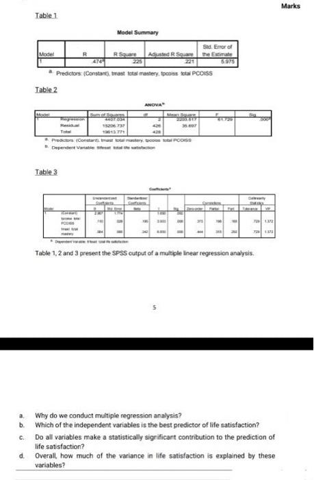 Solved Table.1. Model Summary a. Predictors: (Constant, | Chegg.com