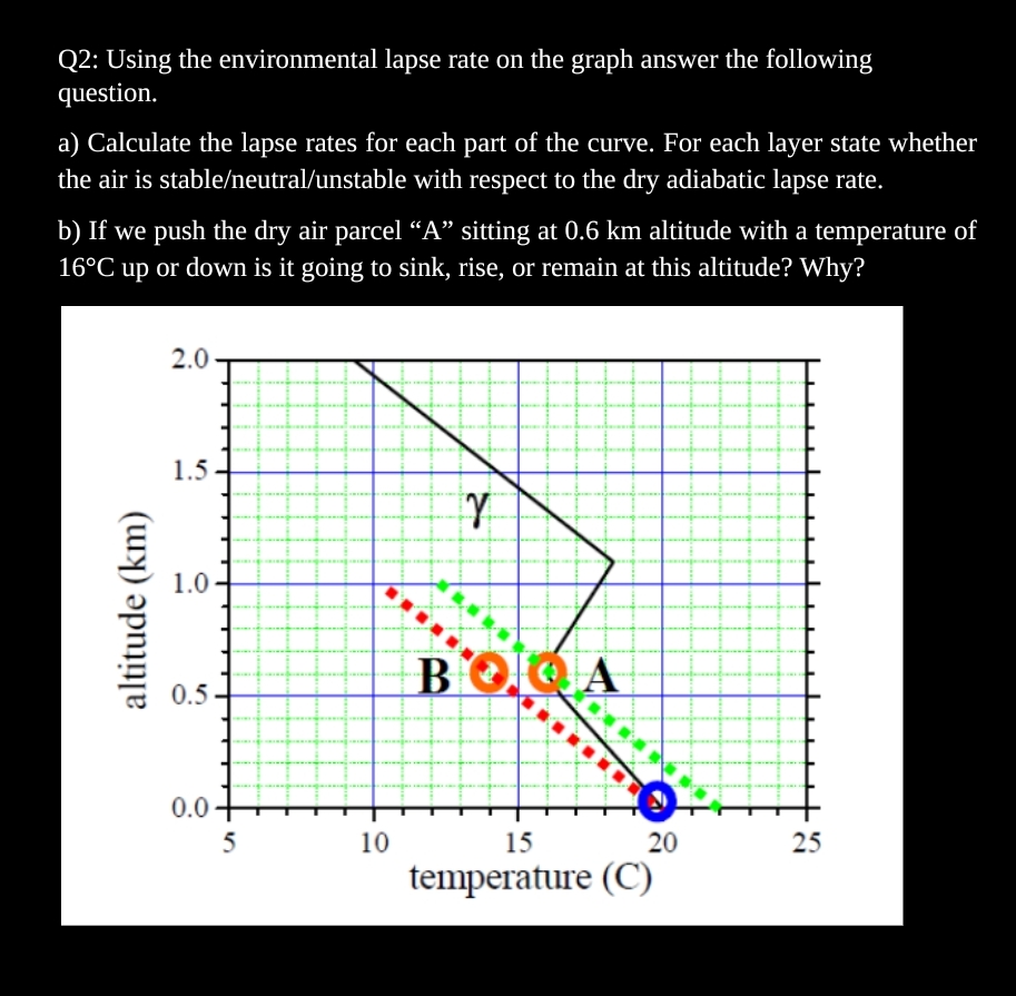 Solved Q2: Using the environmental lapse rate on the graph | Chegg.com