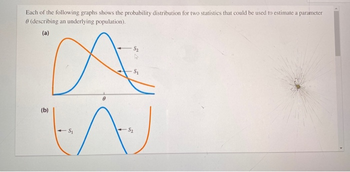 Solved Each of the following graphs shows the probability | Chegg.com