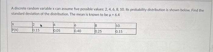 Solved A Discrete Random Variable X Can Assume Five Possible