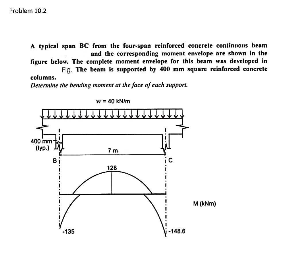 Solved Problem 10.2 A typical span BC from the four-span | Chegg.com