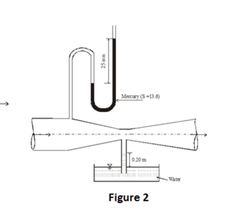 Solved For airflow of 2.1 ﻿cumec through a venturimeter, | Chegg.com