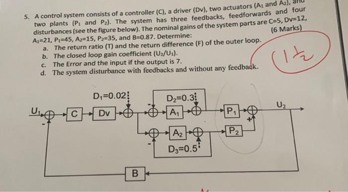 Solved 5. A control system consists of a controller (C), a | Chegg.com