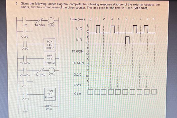 Solved 5. Given the following ladder diagram, complete the | Chegg.com