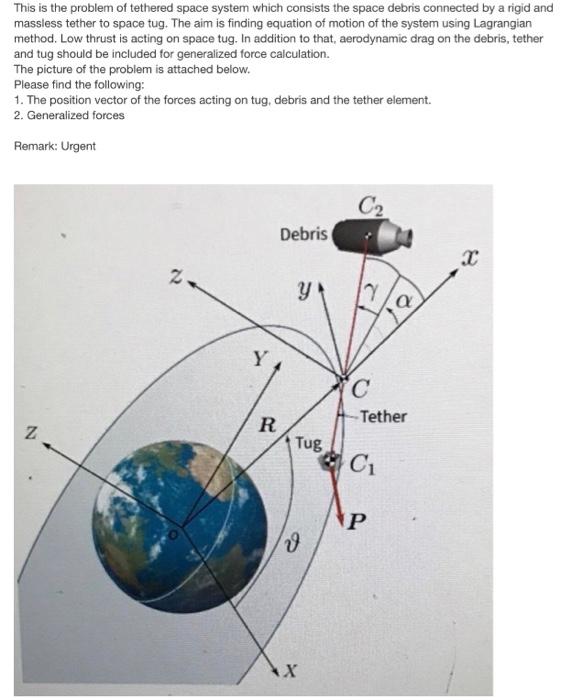 Solved This is the problem of tethered space system which | Chegg.com