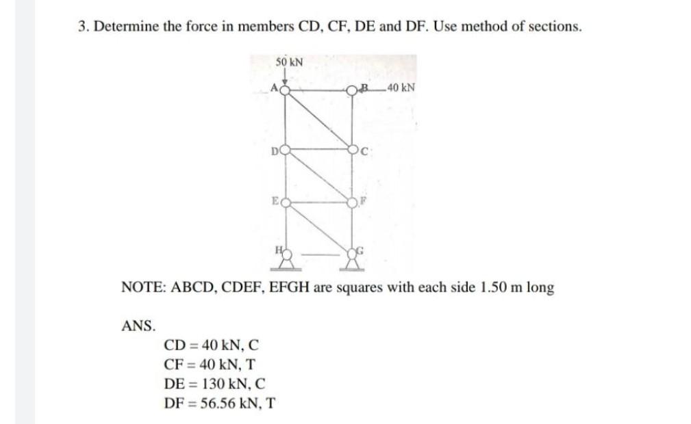 Solved 3. Determine the force in members CD, CF, DE and DF. | Chegg.com