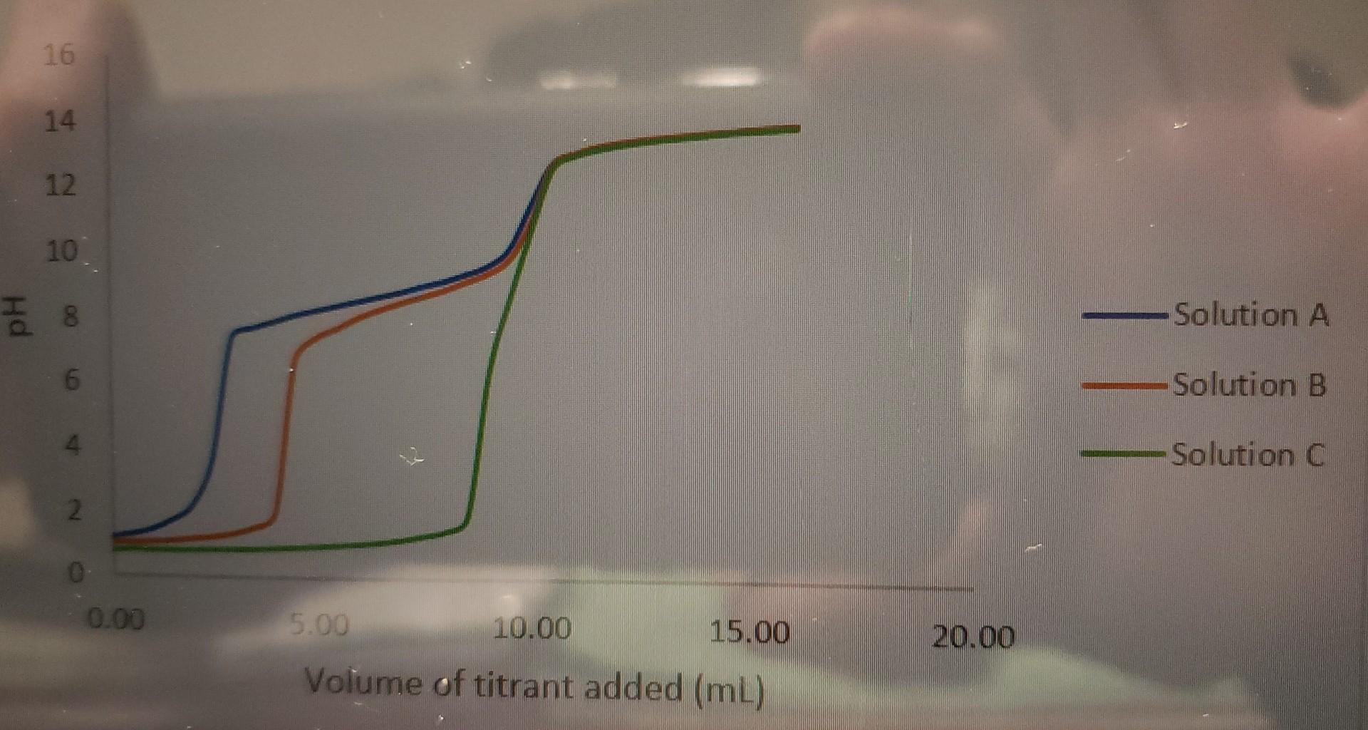 Solved I need to calculate molar concentration of the buffer | Chegg.com