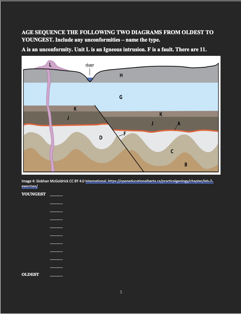Solved AGE SEQUENCE THE FOLLOWING TWO DIAGRAMS FROM OLDEST | Chegg.com