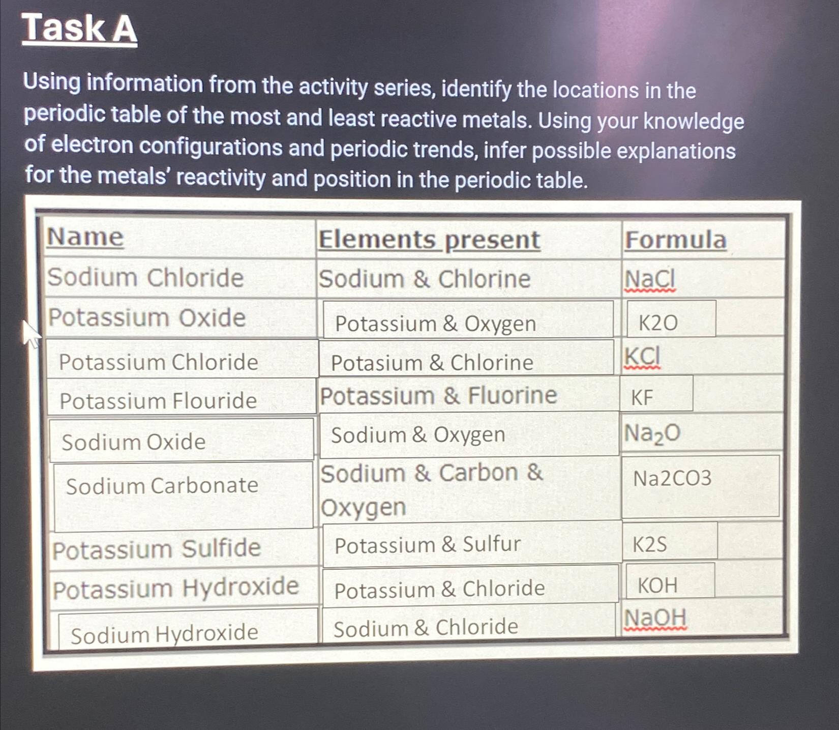 Solved Task AUsing information from the activity series, | Chegg.com