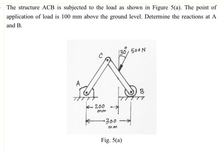 Solved The structure ACB is subjected to the load as shown | Chegg.com