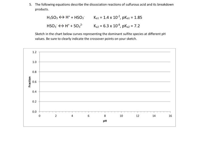 5. The following equations describe the dissociation | Chegg.com