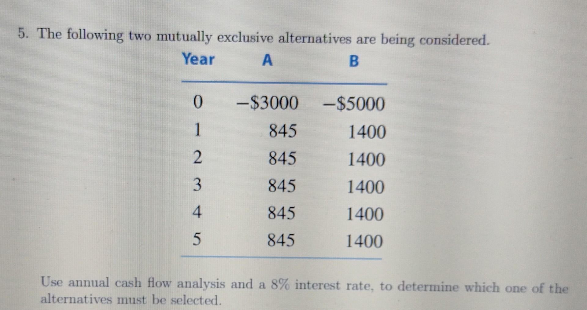 Solved 5. The following two mutually exclusive alternatives | Chegg.com