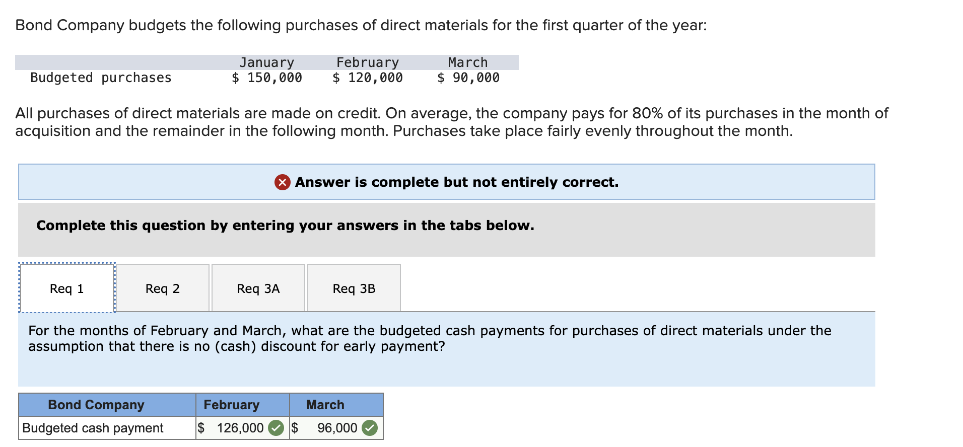 Solved Bond Company budgets the following purchases of | Chegg.com