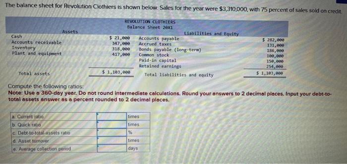 Solved Compute the following ratios: Note: Use a 360-day | Chegg.com