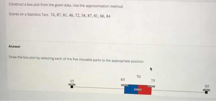 Solved Construct A Box Plot From The Given Data Use The 3837