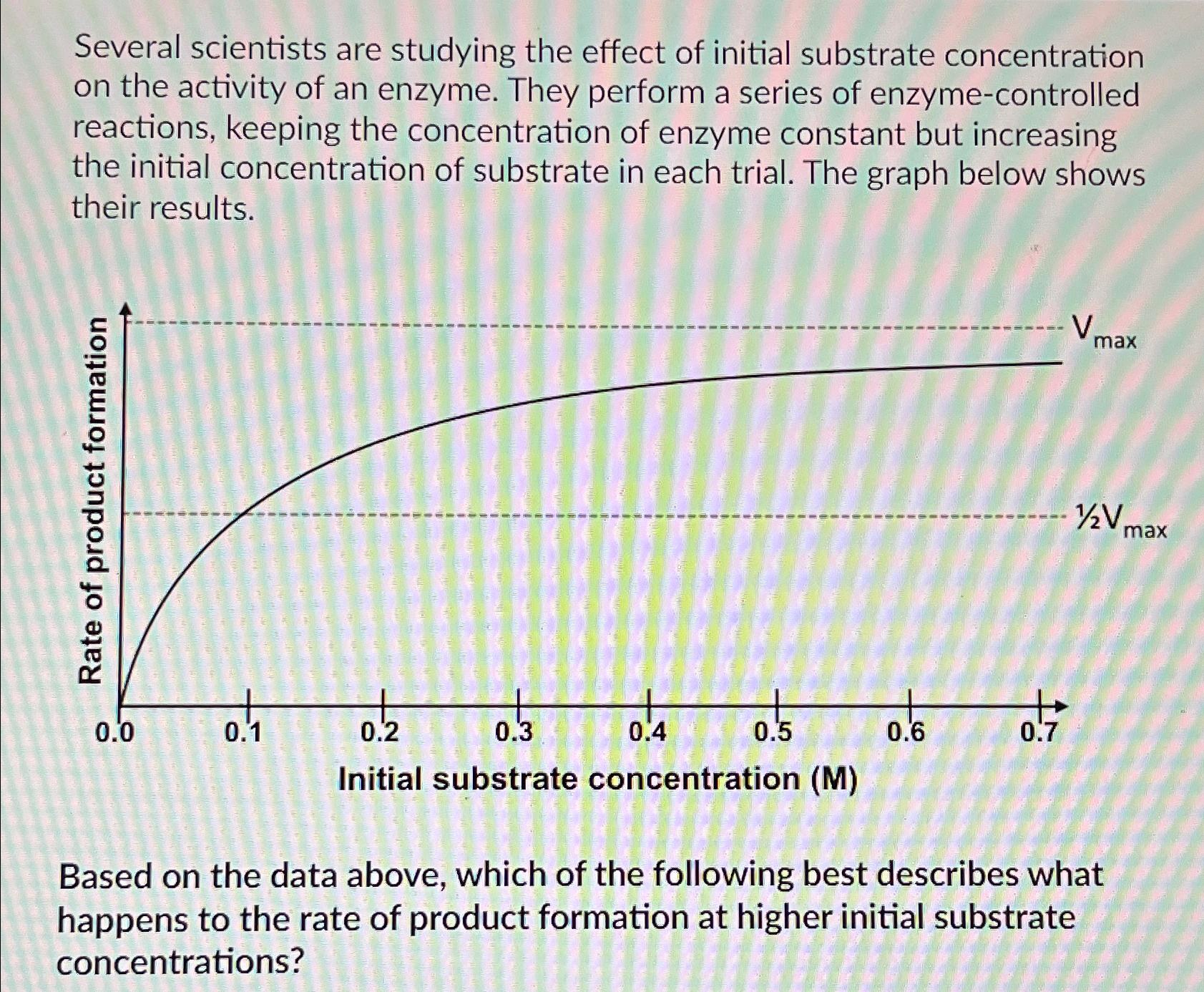 Solved Several scientists are studying the effect of initial | Chegg.com
