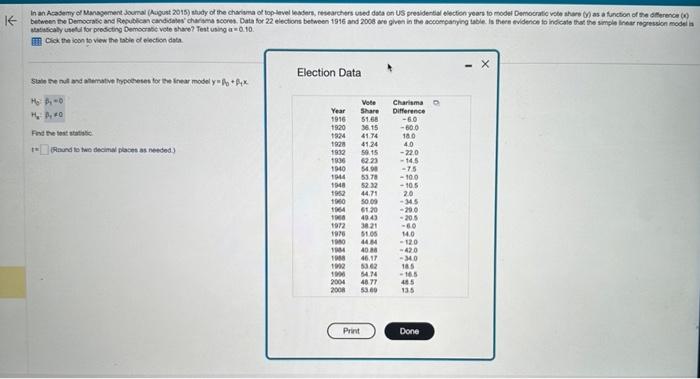 Solved a significant linear relationship between the saa and | Chegg.com