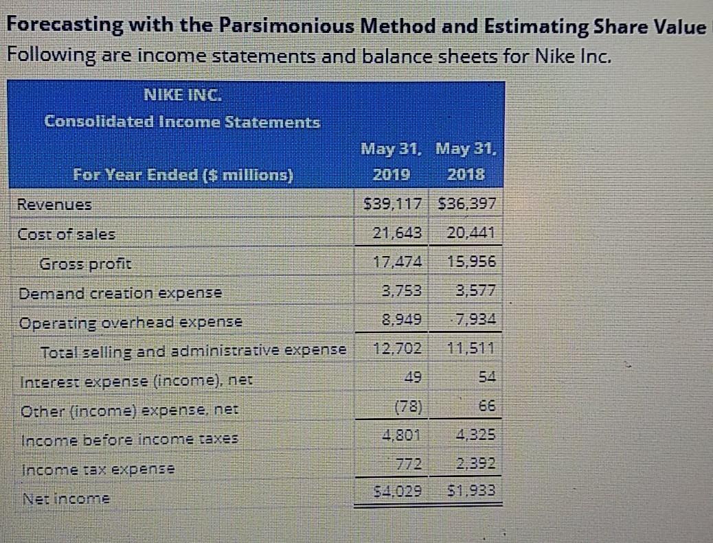 Forecasting with the Parsimonious Method and | Chegg.com