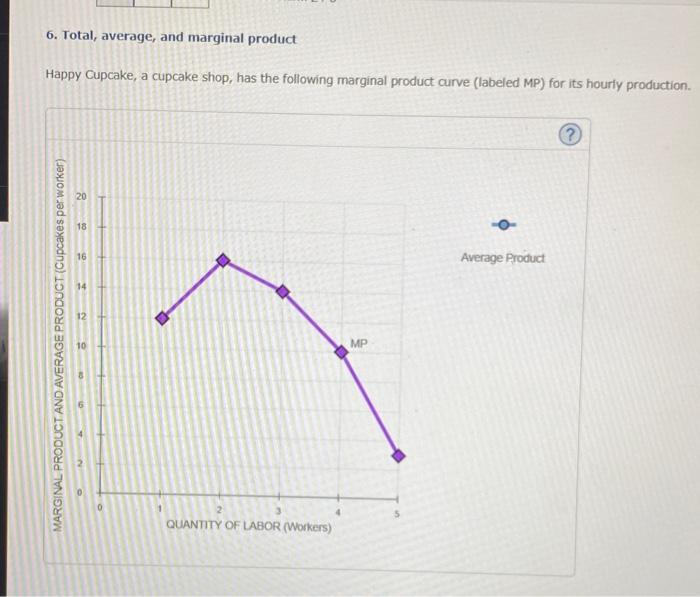 Solved 6. Total, average, and marginal product Happy | Chegg.com