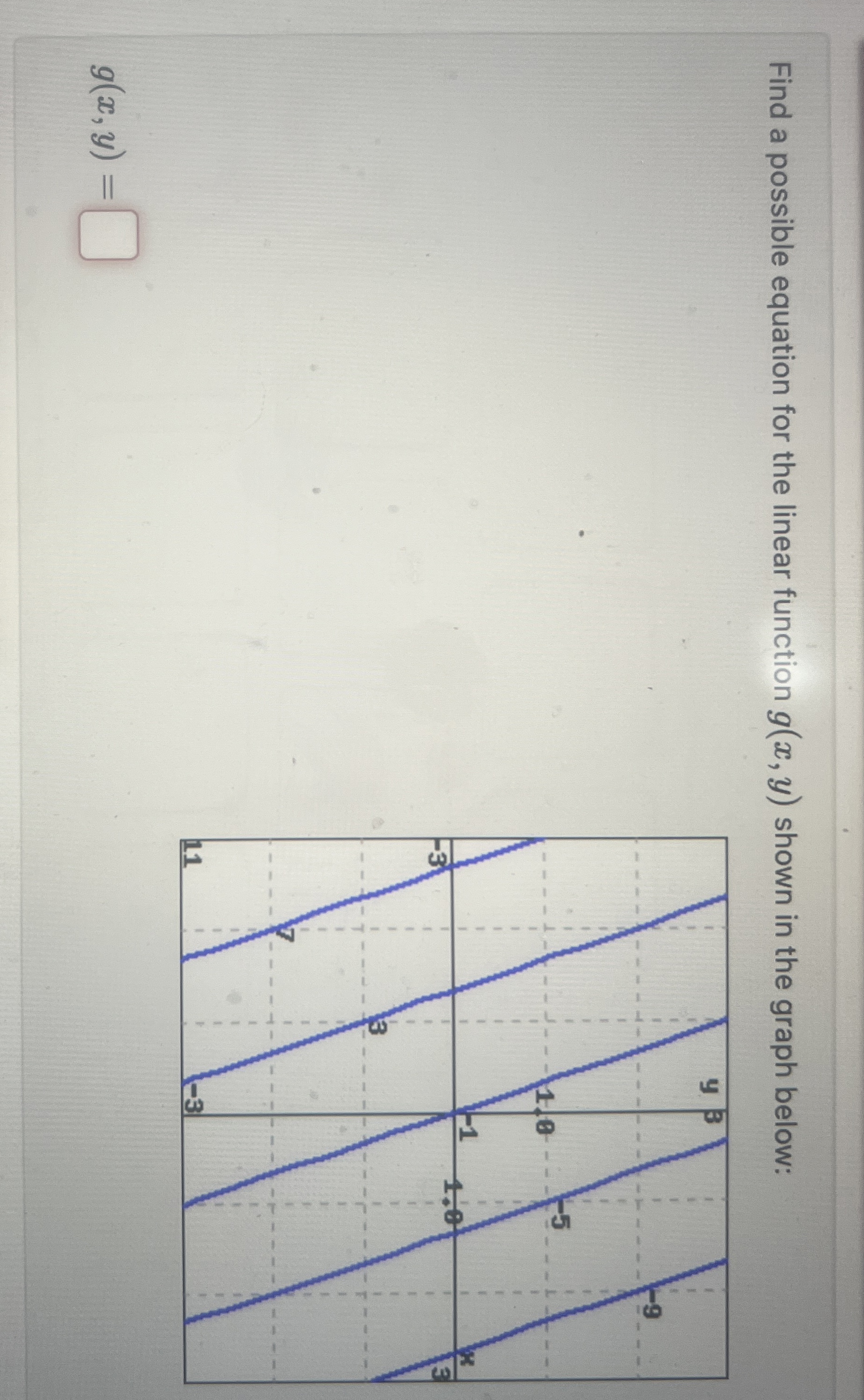 Solved Find a possible equation for the linear function | Chegg.com