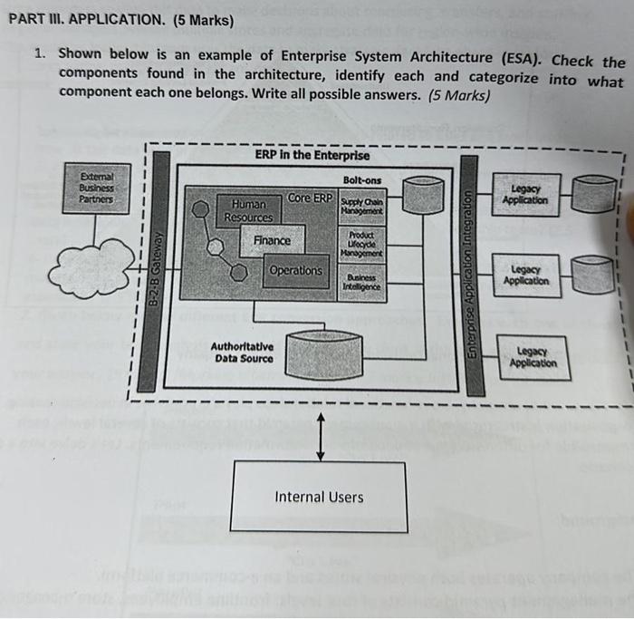 Solved 1. Shown below is an example of Enterprise System | Chegg.com