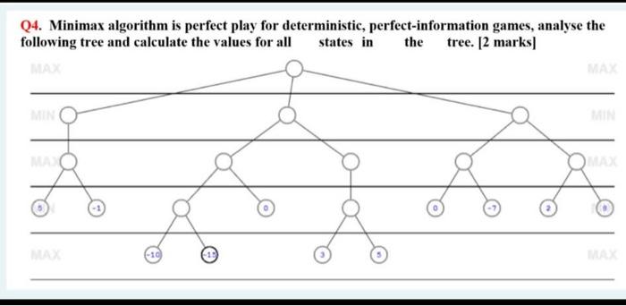 Solved Q4. Minimax algorithm is perfect play for | Chegg.com