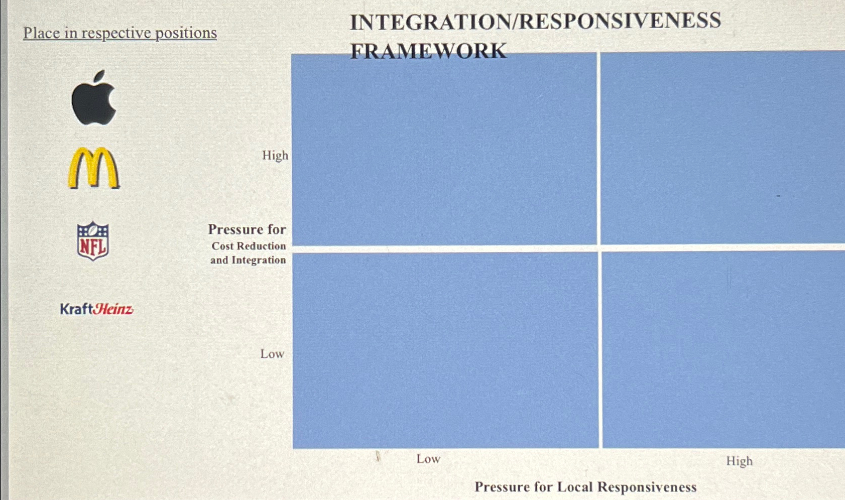 Solved Place in respective positions∫﻿﻿IKraft | Chegg.com