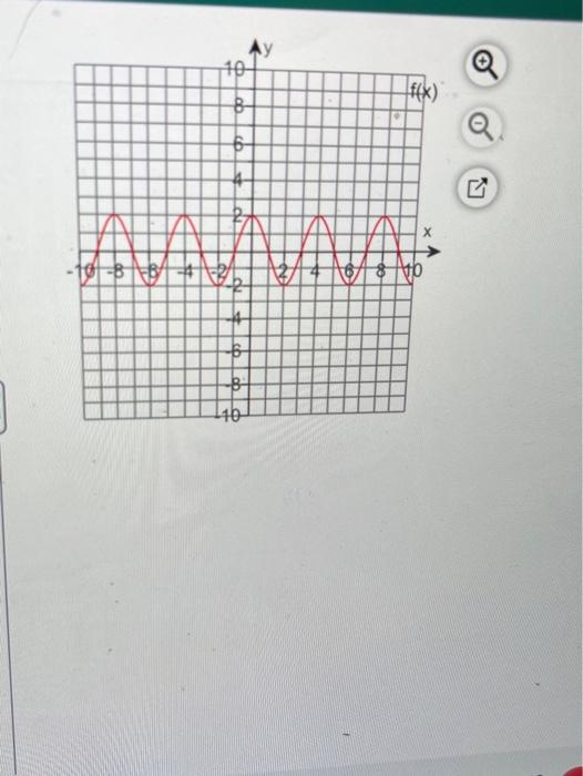 Solved Hi, use the graph of f to find the value of f(0) | Chegg.com