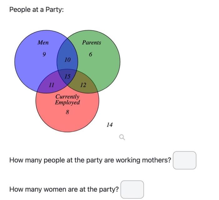 Solved People at a Party: How many people at the party are | Chegg.com