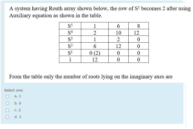 Solved A System Having Routh Array Shown Below The Row Of 