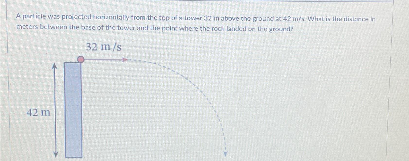 Solved A particle was projected horizontally from the top of | Chegg.com