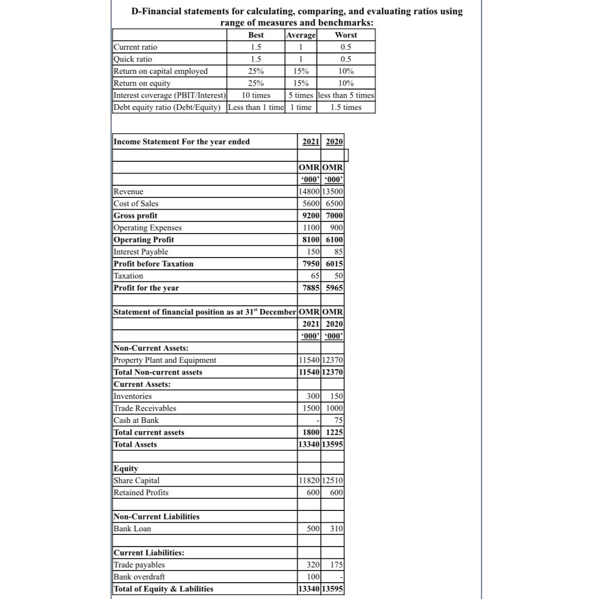 Solved 1-Prepare financial statements from a given trial | Chegg.com