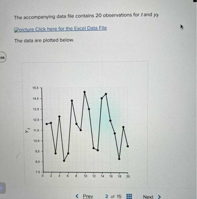 Solved The accompanying data file contains 20 observations | Chegg.com