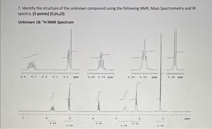 Solved 7. Identify the structure of the unknown compound | Chegg.com