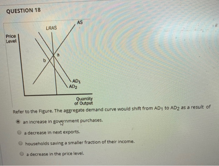 Solved QUESTION 18 LRAS Price Level AD AD2 Quantity of | Chegg.com