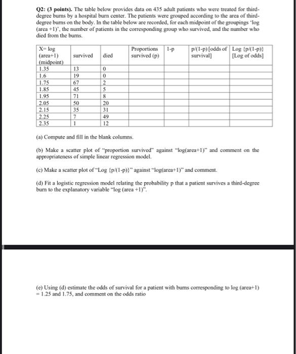 Solved Q2: (3 points). The table below provides data on 435 | Chegg.com