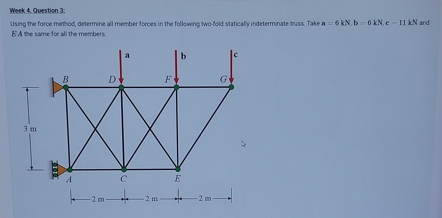 Solved Using the force method, determine all member forces | Chegg.com