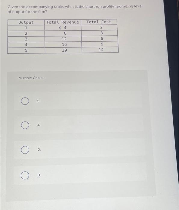 Solved Given the accompanying table, what is the short run | Chegg.com