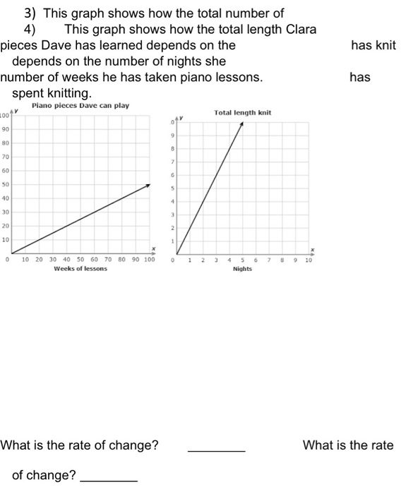 Solved has knit 3) This graph shows how the total number of | Chegg.com